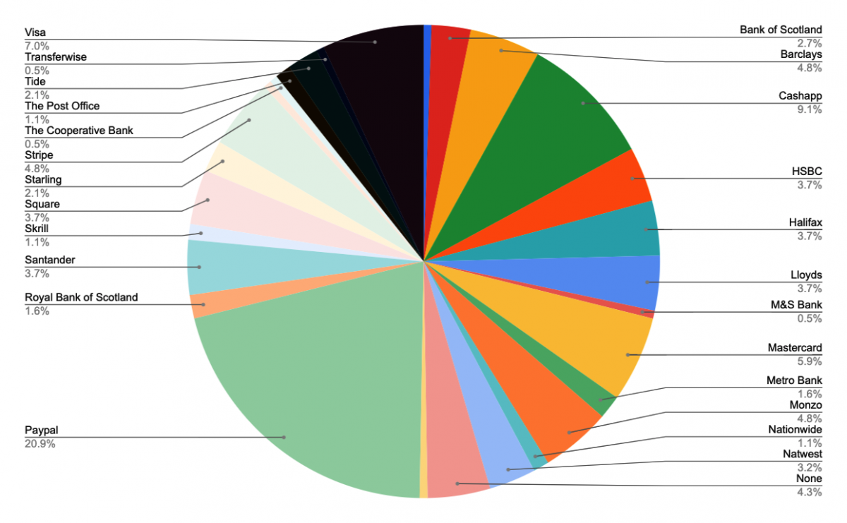 The Right to discrimination-free financial services - SNAP Together